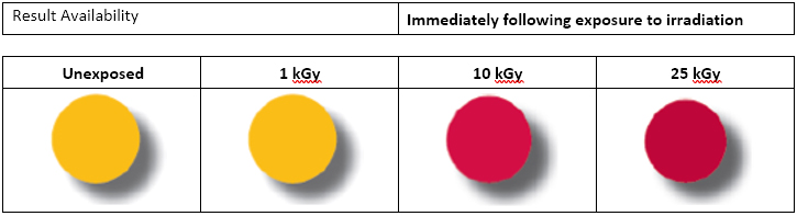 Gamma Ray and E Beam Indicators - Goldcrest Products