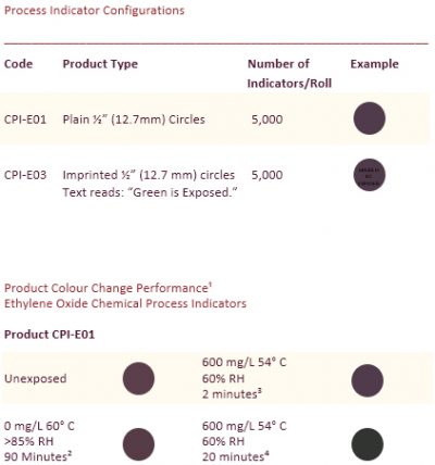Ethylene Oxide Indicators - Goldcrest Products