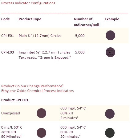 Ethylene Oxide Indicators - Goldcrest Products