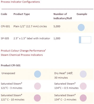 Steam Indicators - Goldcrest Products