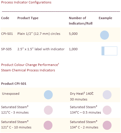 Steam Indicators - Goldcrest Products